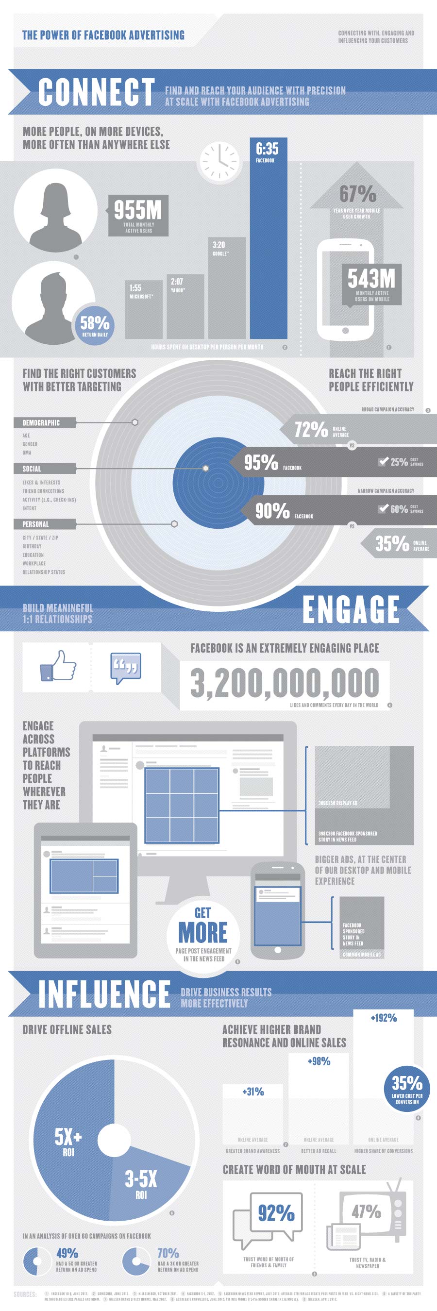 Marketing en Facebook: Conceptos básicos para gestores de redes ...